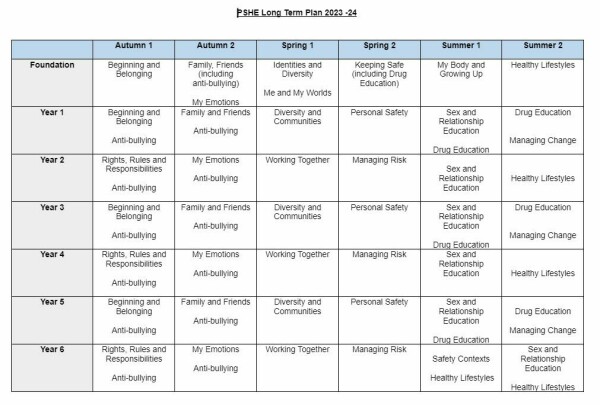 PSHE - St Anne's CofE Primary School